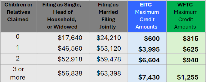 Tax Credit Awareness Program - The Making a Difference Foundation